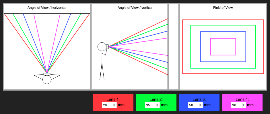 Alternative Gear & Lenses - Photography - FM Forums